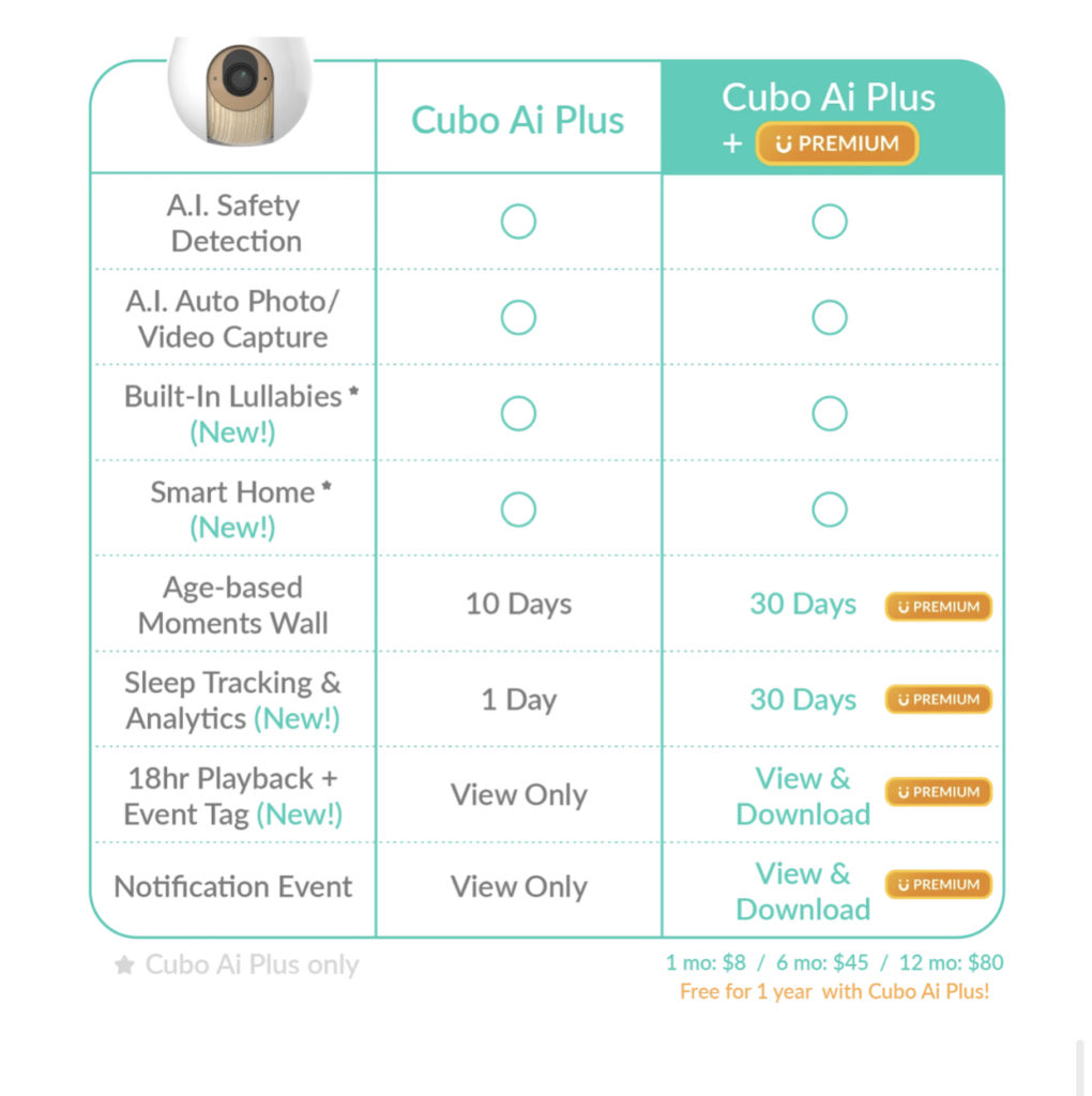 Cubo Ai Smart Baby Monitor Review - By Brittany Noonan